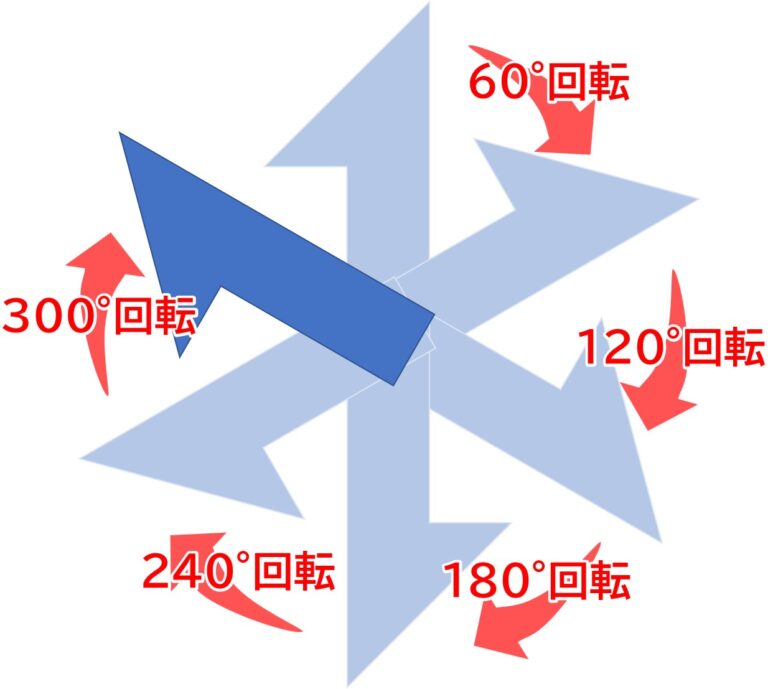 【図形の回転・反転】左右対称のイラスト作成に応用可能｜パワポの教科書